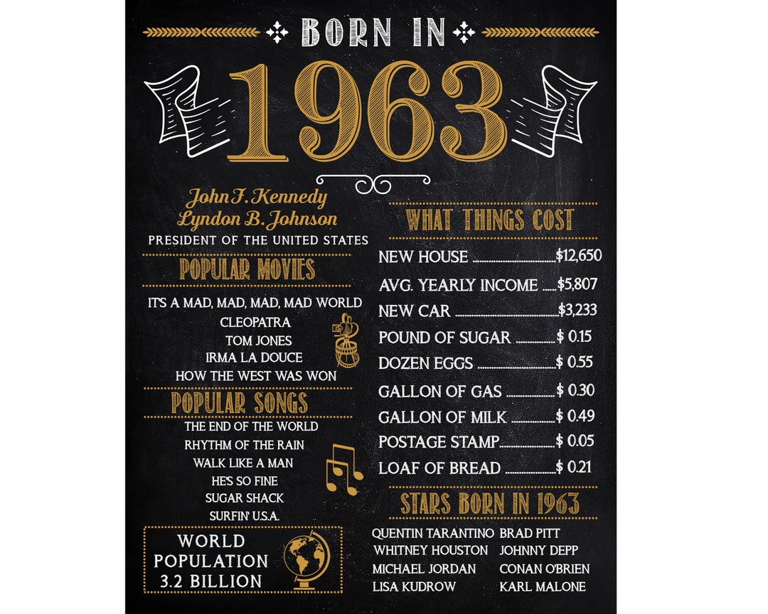 Born in 1963 Chalkboard Birthday Sign (digital Download) - Etsy