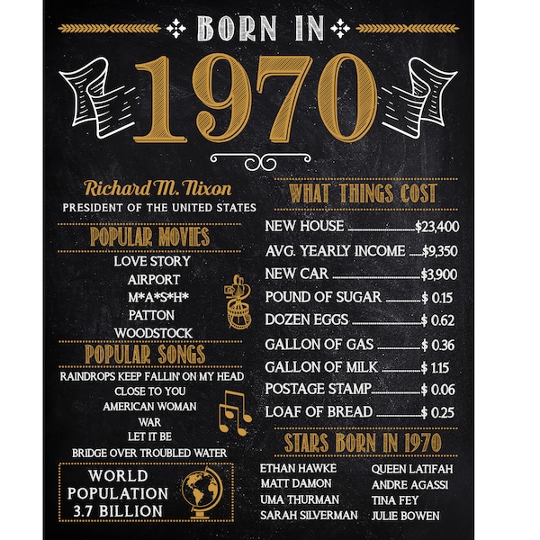 54th Birthday Sign Printable - Etsy