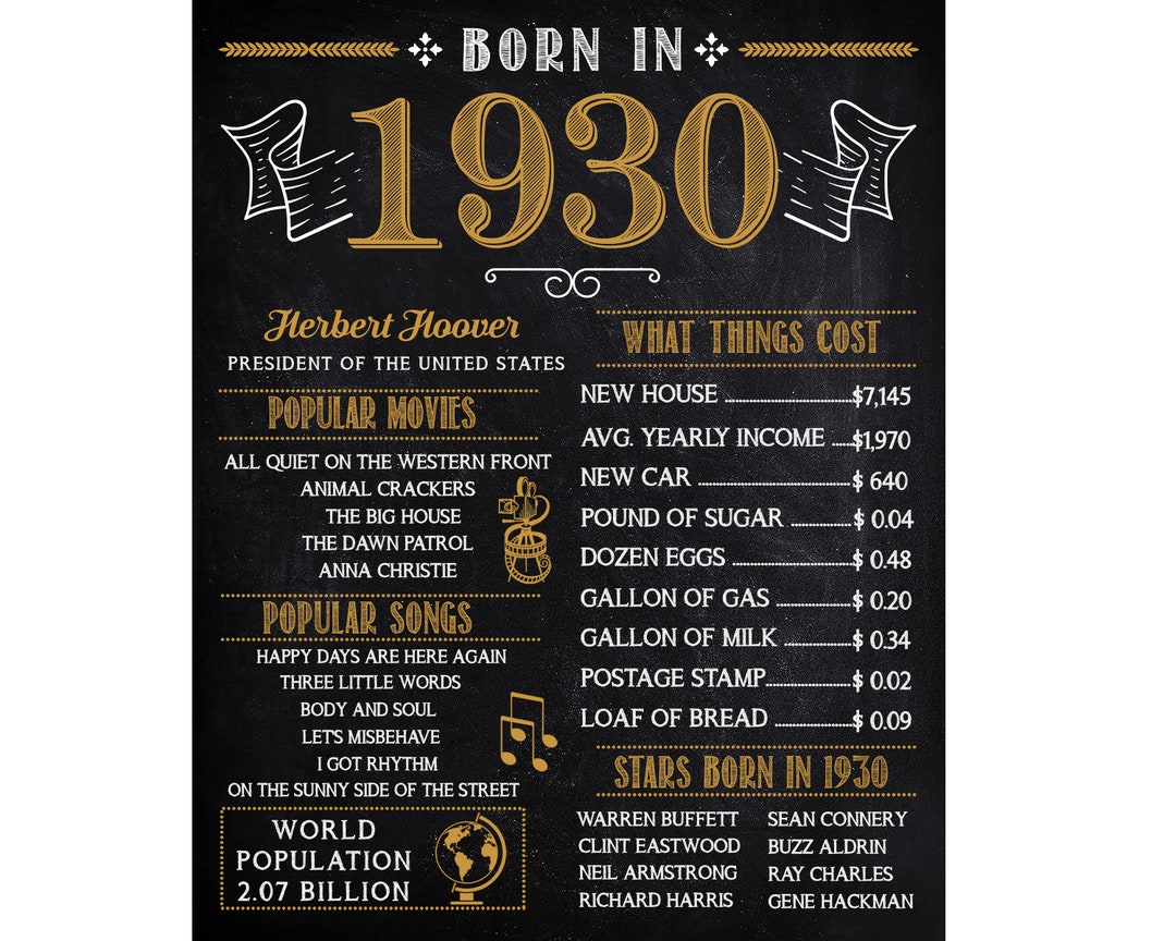 94 Jahre Jubiläum Geburtstagsschild vor 94 Jahren geboren 1930 Kreidetafel Download Plakat ...