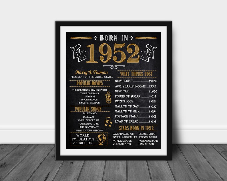 1952 Birthday Facts Poster: 72nd Anniversary Chalkboard Sign (digital ...