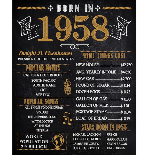 66 Years Ago Birthday Anniversary Party - Etsy