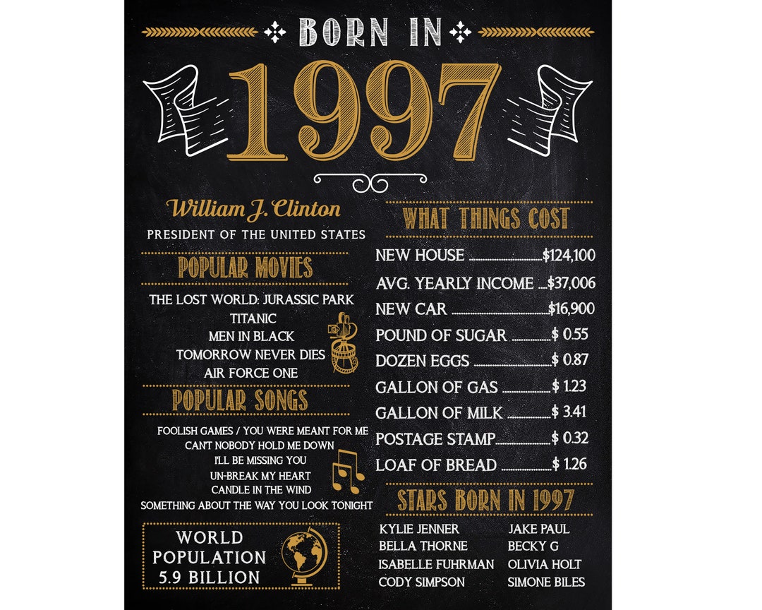 28th Anniversary Birthday Sign 28 Years Ago Born in 1997 Chalkboard ...