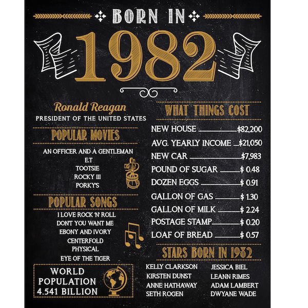 1982 Birthday Poster - Etsy