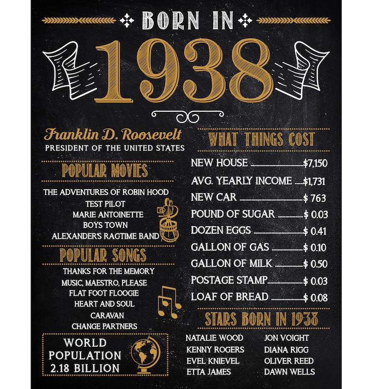 1938 Birthday Printable - Etsy