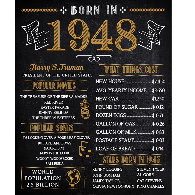 1948 Poster - Etsy
