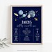 Editable Outer Space Birthday Milestones Sign First Trip Around the Sun ...