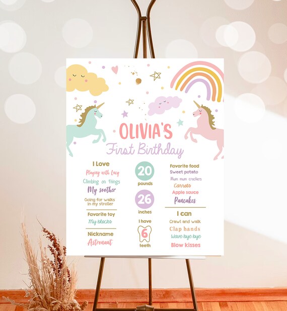 Editable Unicorn Birthday Milestones Sign Magical Unicorn Girl Birthday ...