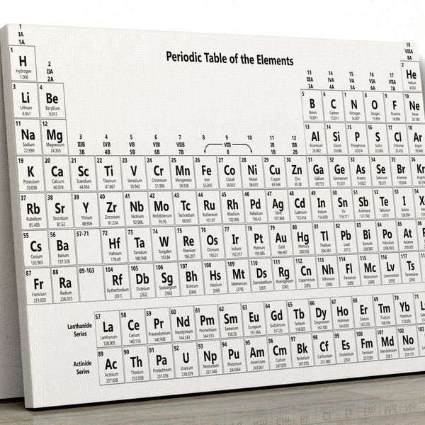 Periodic Table Poster - Etsy UK