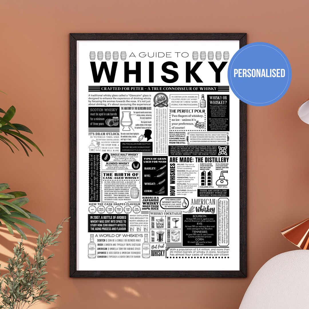 Personalised Whisky Fact Poster: Home Bar Decor, Whisky Lover Gift - Etsy
