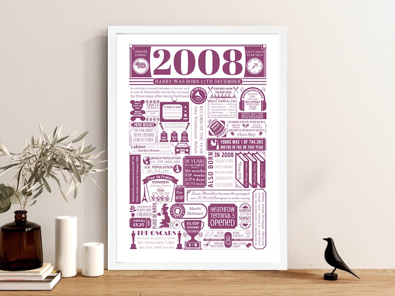 2008 Birthday Poster | Personalised 18th Birthday Gift | Year You Were ...