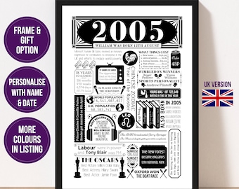 2005 Fact Poster - Etsy