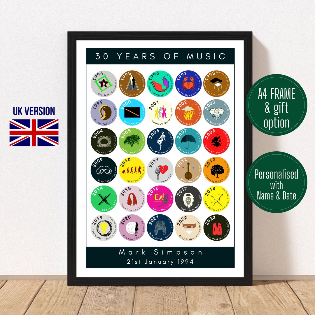 30 Years of Music 1994 Road to 30 in Iconic Albums Personalised 30th ...