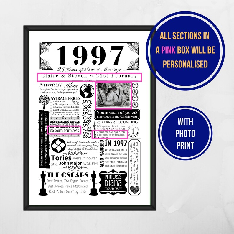 25th Silver Wedding Anniversary Gift Personalised 1997 Year - Etsy UK