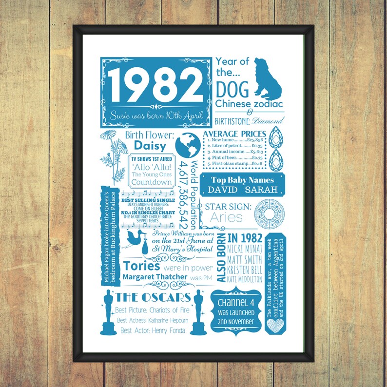 1982 Personalised Year You Were Born Poster 40th Birthday | Etsy Singapore