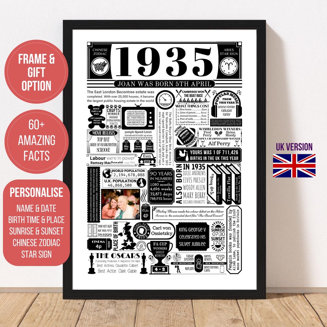 1935 Birthday Poster With Photo | Personalised 90th Birthday Gift ...