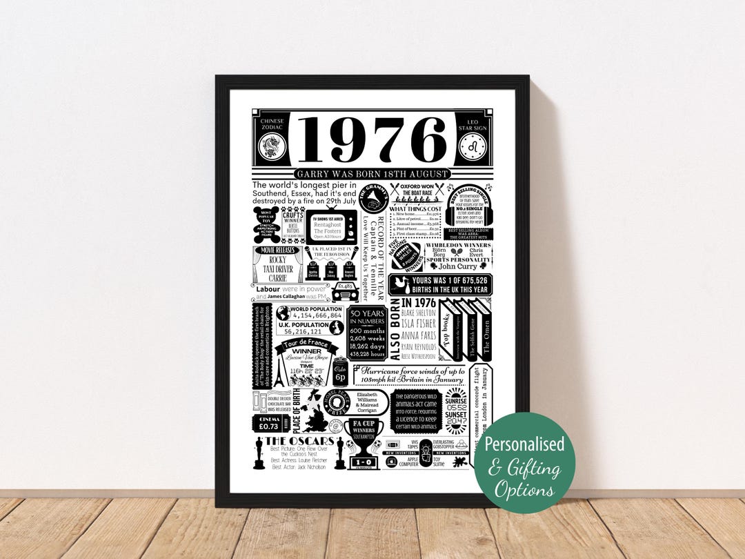 1976 Birthday Poster | Personalised 50th Birthday Gift | Year You Were ...