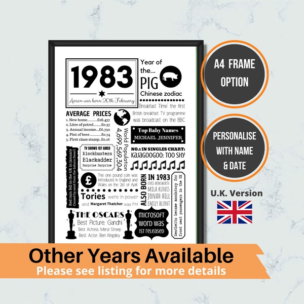 1983 Fun Facts - Etsy