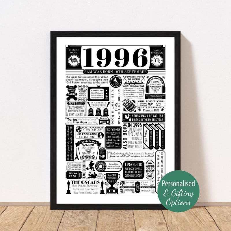 Year Birthday Card 1996 - Etsy UK