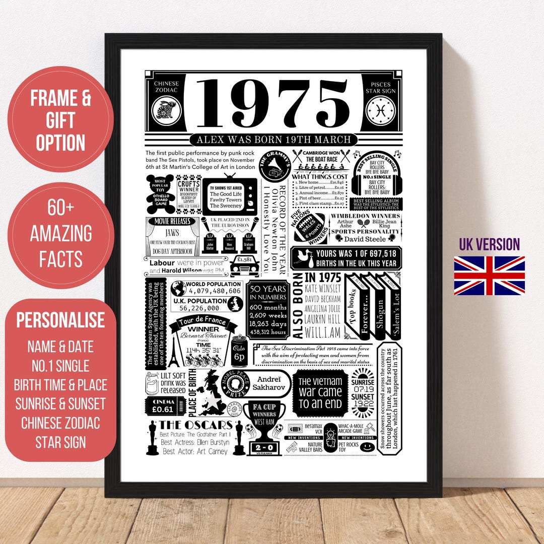1975 Birthday Poster | Personalised 50th Birthday Gift | Year You Were Born Print | Gift for Men ...