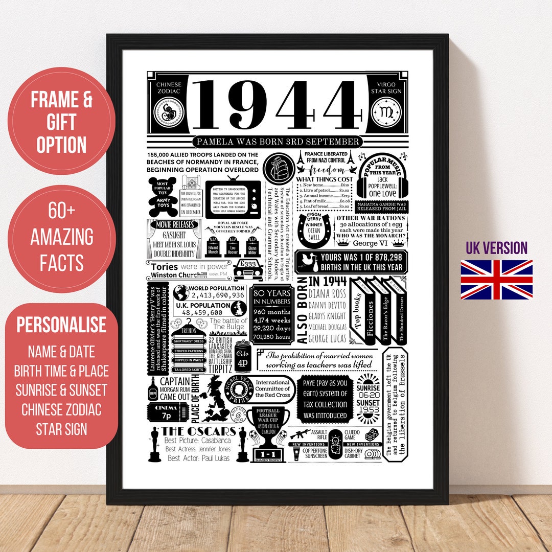 1944 Birthday Poster Personalised 80th Birthday Gift Year You Were Born ...