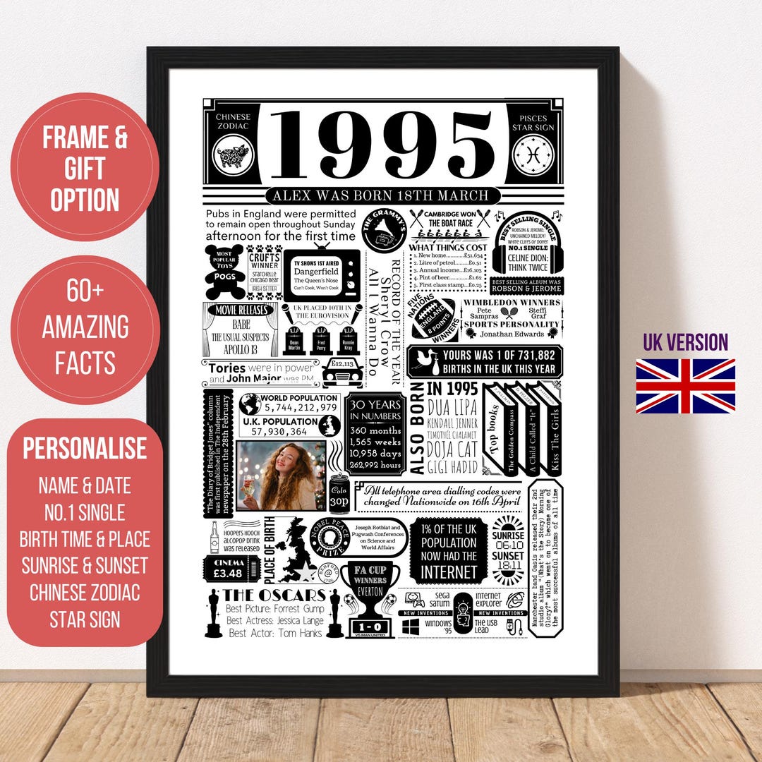 1995 Birthday Poster With Photo | Personalised 30th Birthday Gift ...