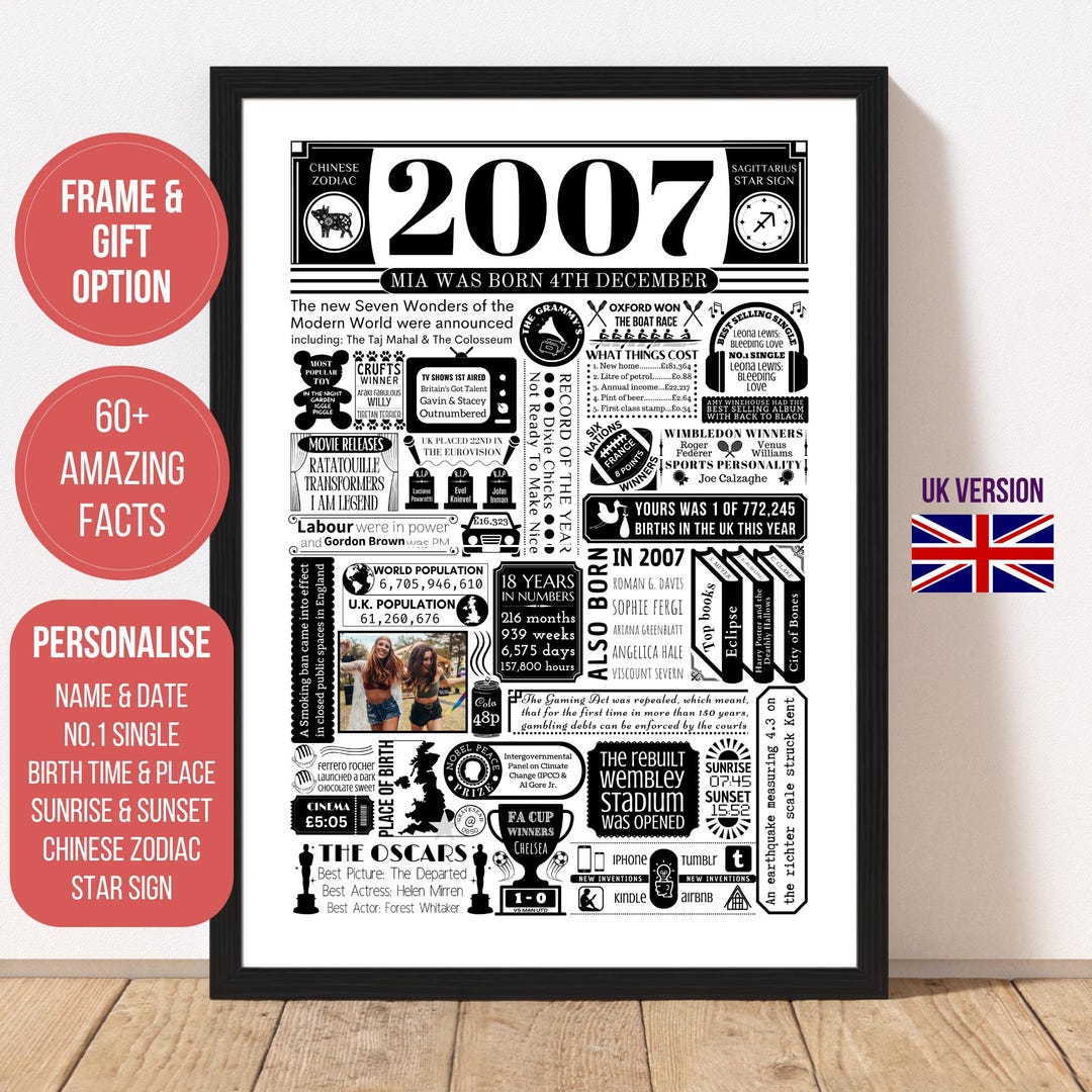 2007 Birthday Poster With Photo: Personalised 18th Birthday Gift - Etsy