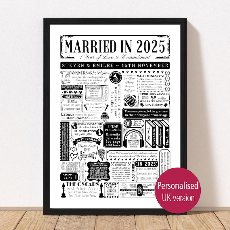 1st Anniversary Paper Anniversary Gifts - 60+ Gift Ideas for 2026
