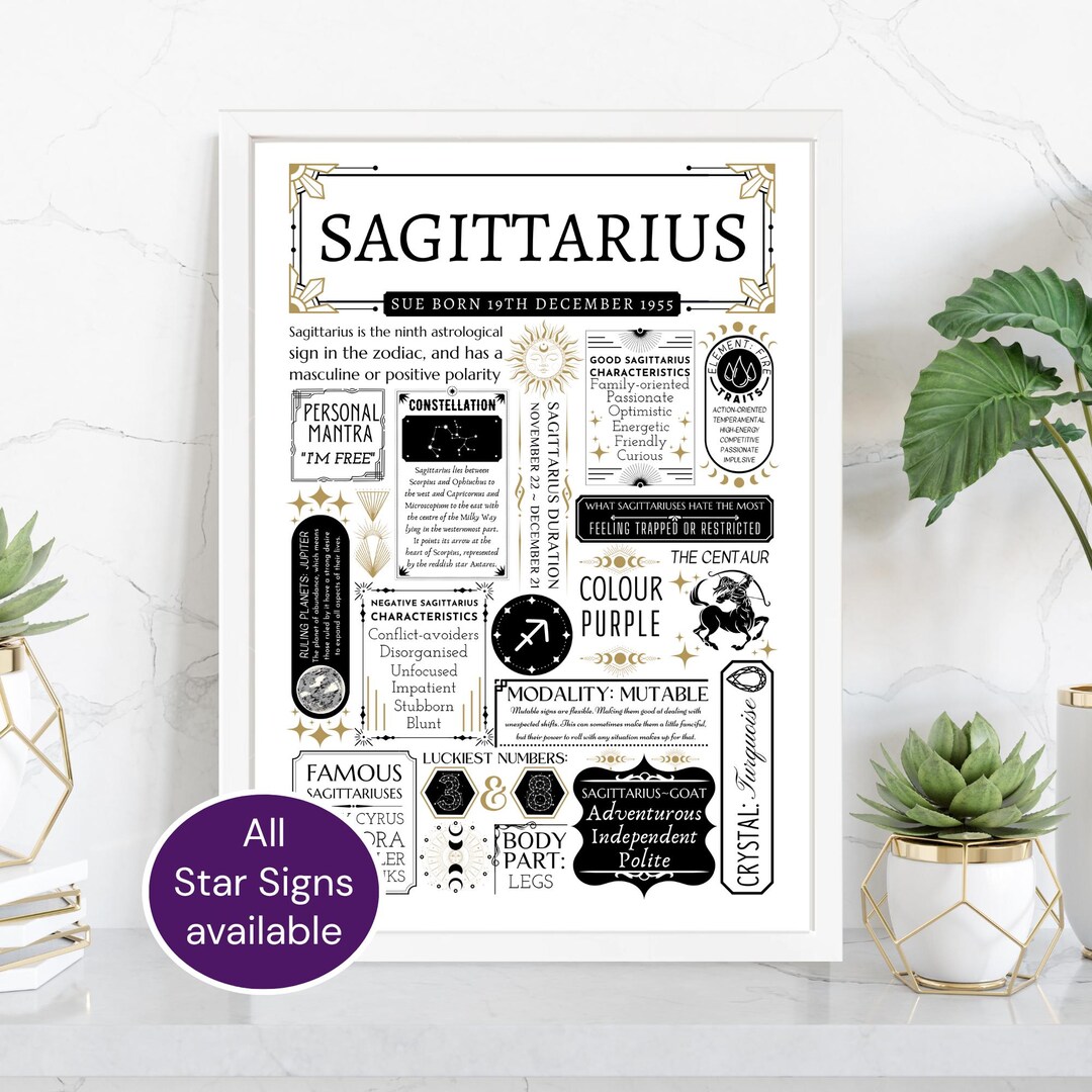 Horoscope Wall Art | Custom Star Sign Print With Unique Facts ...