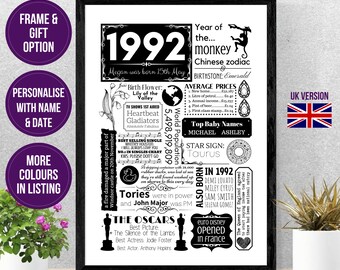 Year You Were Born - Etsy