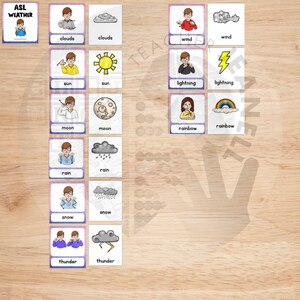ASL Weather Words Flash Cards American Sign Language ASL - Etsy