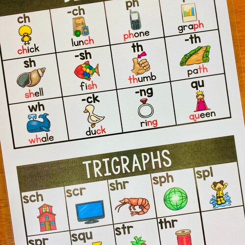 Digraphs & Trigraphs Chart and Matching Game INSTANT - Etsy