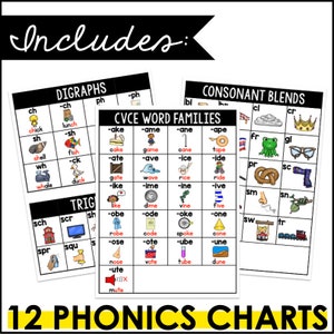 Sound Wall Posters Phonics Charts Phonics Sound Charts - Etsy