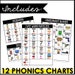 Sound Wall Posters Phonics Charts Phonics Sound Charts - Etsy