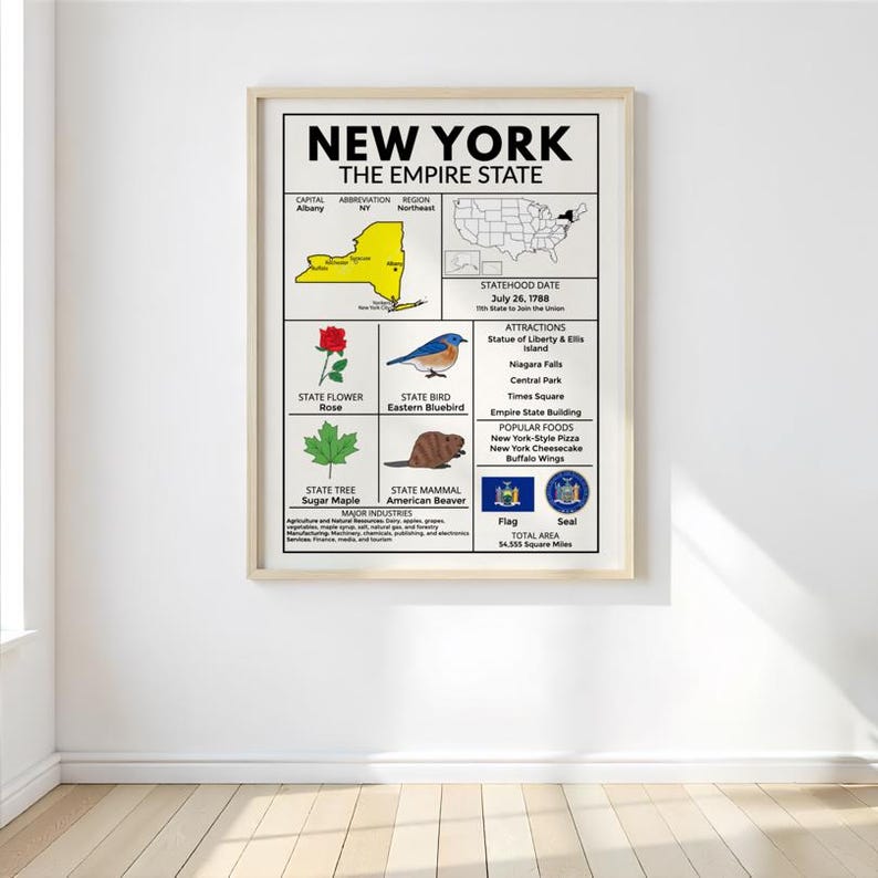 Northeast Region State Facts Posters | Northeast States Geography ...