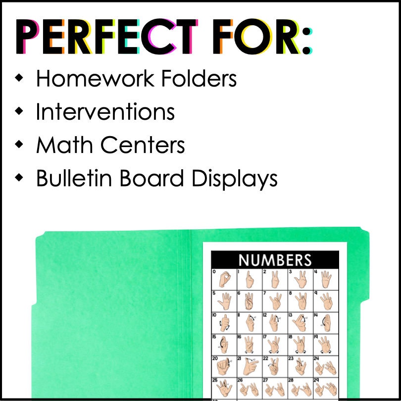 ASL Numbers Posters | Printable Sign Language Numbers 0–30 | Classroom ...