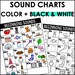 Sound Wall Posters Phonics Charts Phonics Sound Charts - Etsy