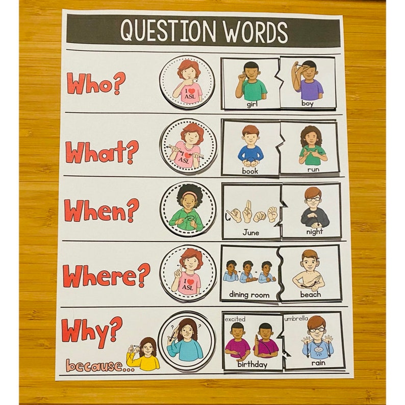 ASL WH Question Words Matching Activity | Sign Language Sorting Mat ...
