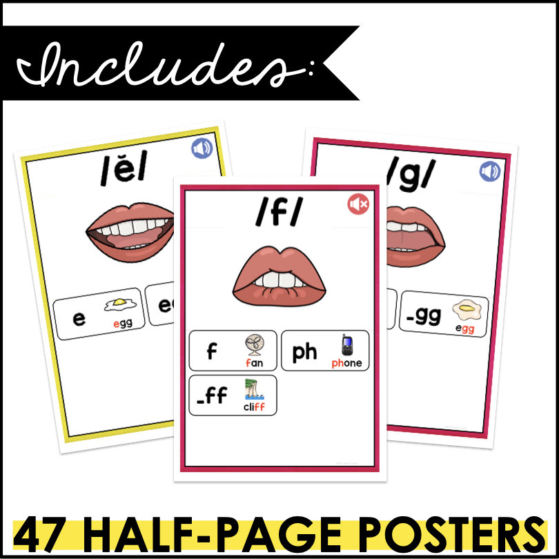 Sound Wall Classroom Posters | Phonics With Mouth Pictures | Science of ...
