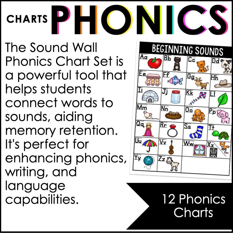 Sound Wall Posters Phonics Charts Phonics Sound Charts - Etsy