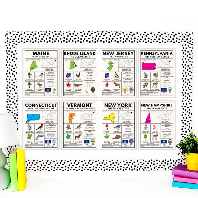 Northeast Region State Facts Posters | Northeast States Geography ...
