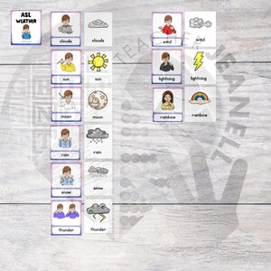 ASL Weather Flashcards: American Sign Language Learning (PDF) - Etsy