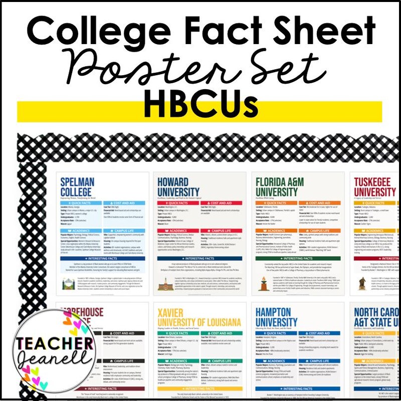 Hbcu Svg - Etsy
