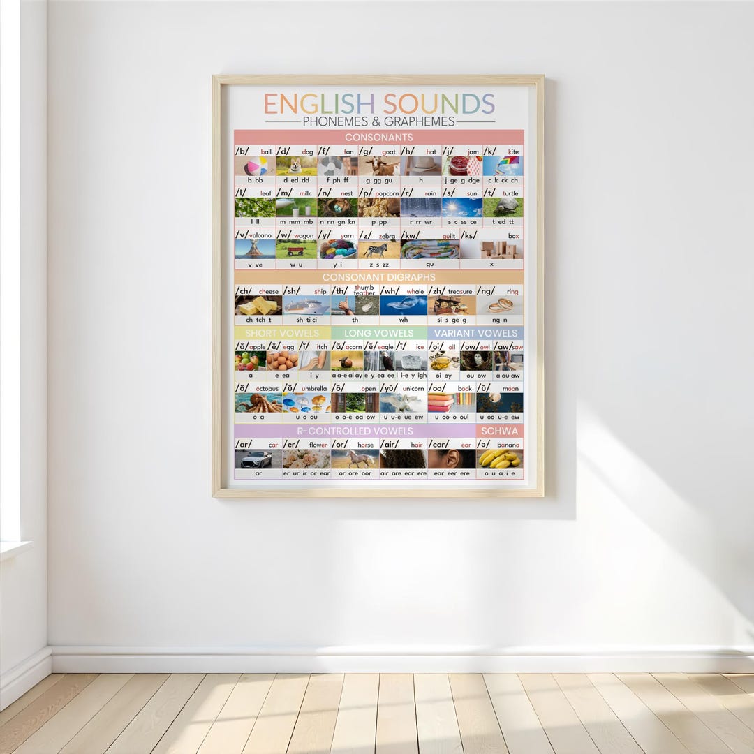 English Phonics Sounds Chart: 44+ Phonemes & Graphemes Poster (digital ...