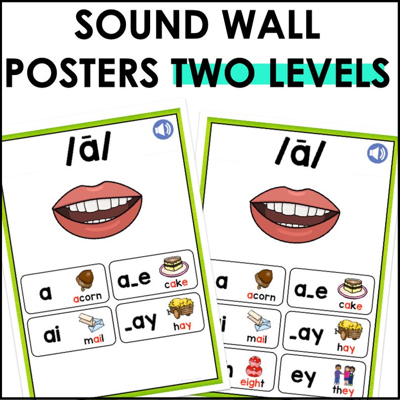 Sound Wall Classroom Posters | Phonics With Mouth Pictures | Science of ...