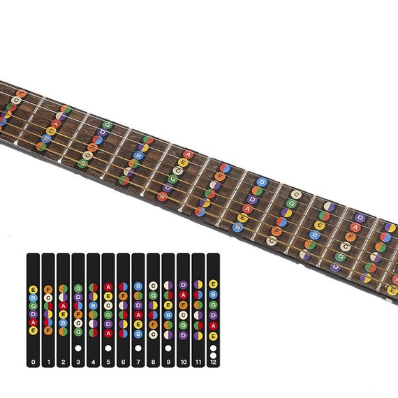 Acoustic Guitar Fretboard Notes