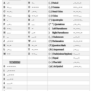 Dainty Morse Code, Secret Message Necklaces With the Choice of Many ...