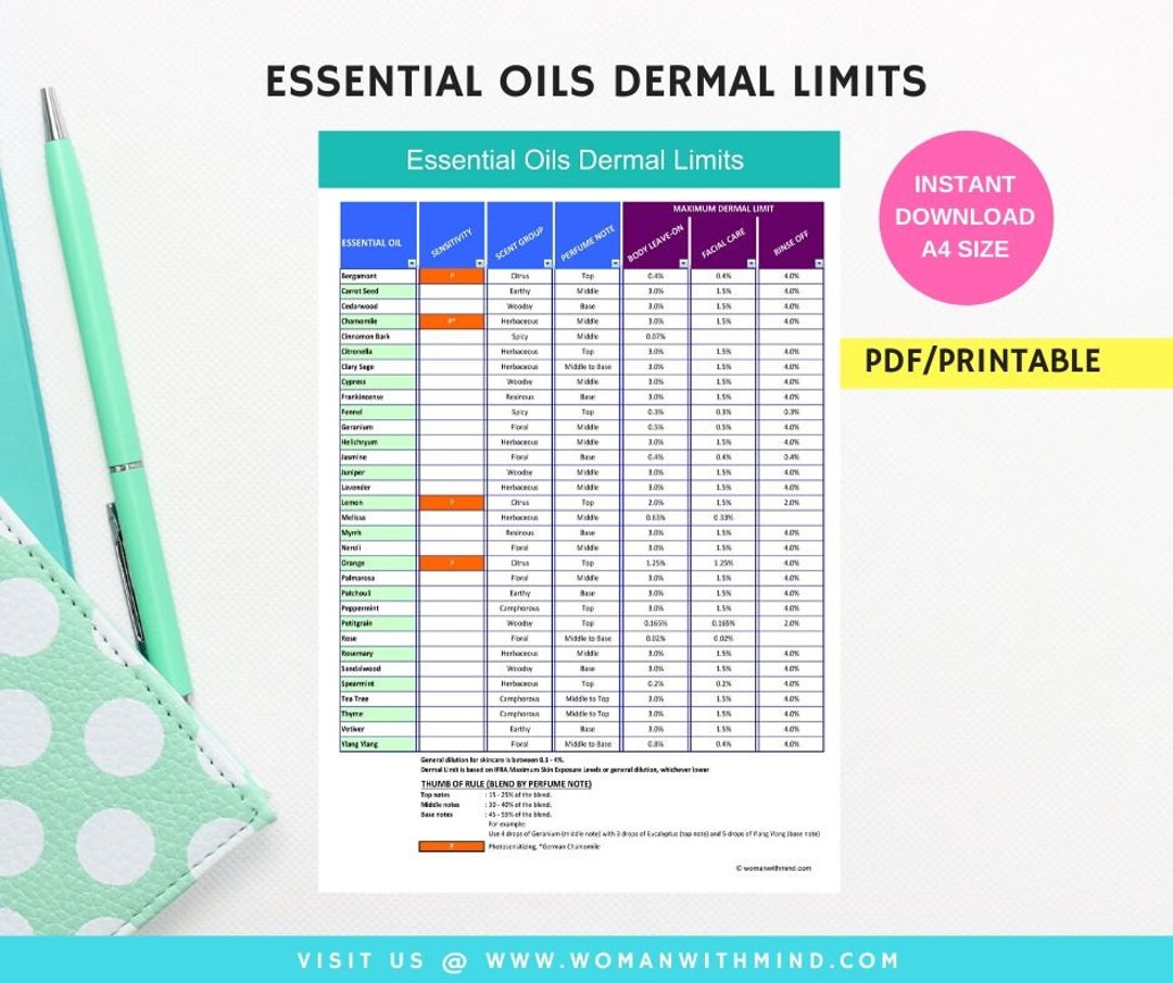 Essential Oils Dermal Limits - Etsy