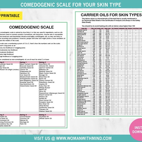 Comedogenic Scale of Carrier Oils for Skin Types - Etsy