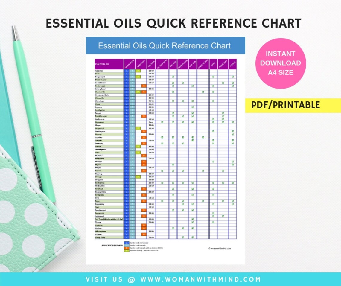 Essential Oils Quick Reference Chart - Etsy