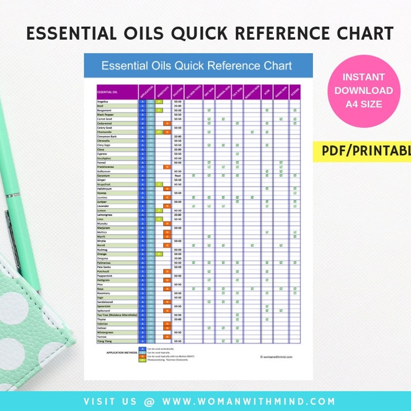 Essential Oil Chart - Etsy